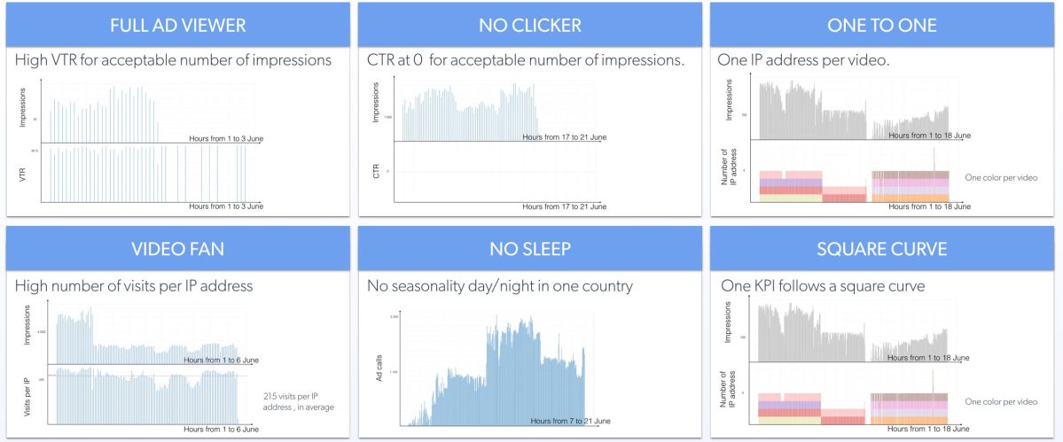 Détection de fraude - MfgLabs fr